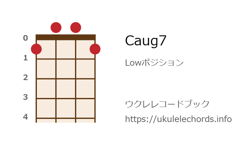 ウクレレ Caug7の押さえ方 | ウクレレコードブック