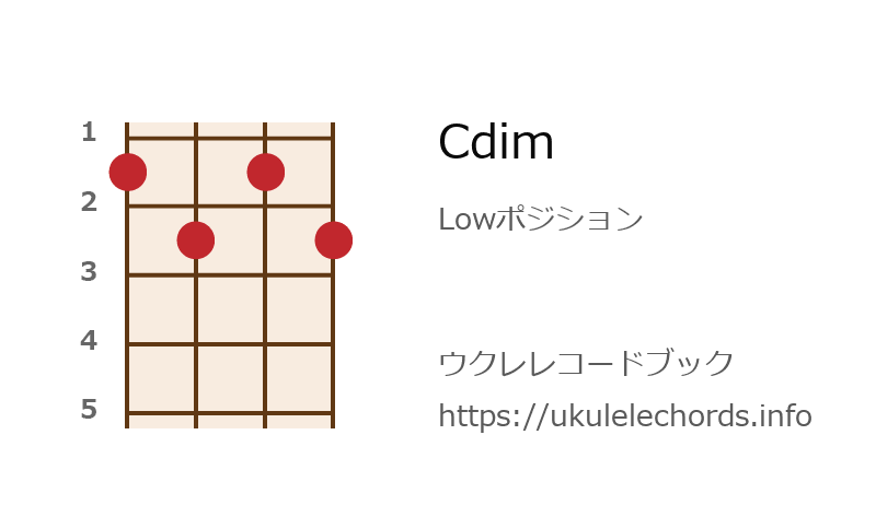 ウクレレ Cdimの押さえ方 | ウクレレコードブック