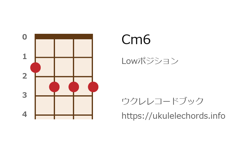 ウクレレ Cm6の押さえ方 | ウクレレコードブック