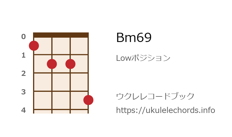 ウクレレ Bm69の押さえ方 | ウクレレコードブック