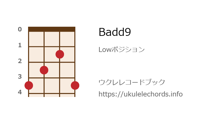 ウクレレ Badd9の押さえ方 | ウクレレコードブック