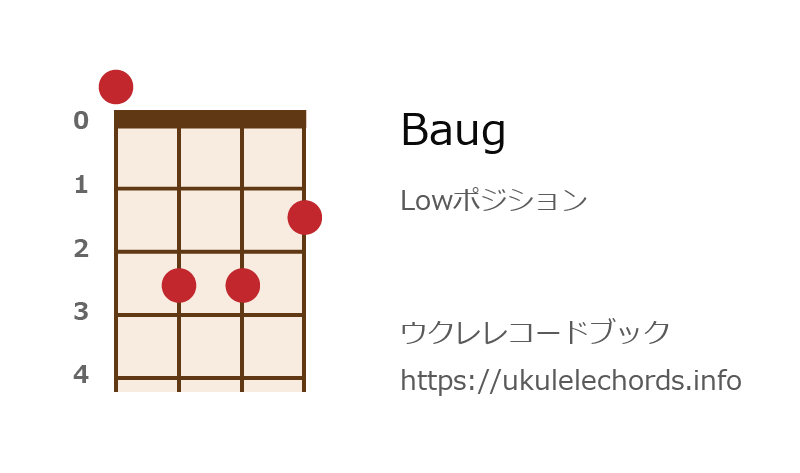 ウクレレ Baugの押さえ方 | ウクレレコードブック