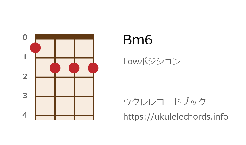 ウクレレ Bm6の押さえ方 | ウクレレコードブック