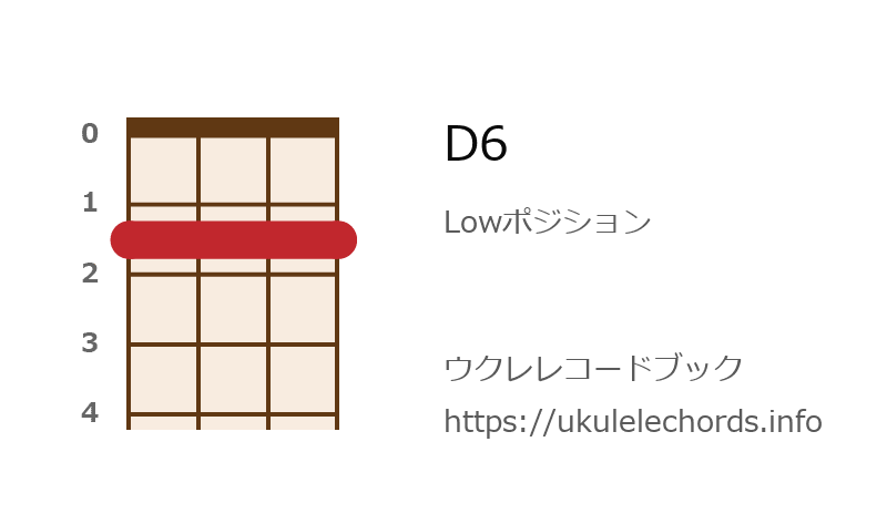 ウクレレ D6の押さえ方 | ウクレレコードブック