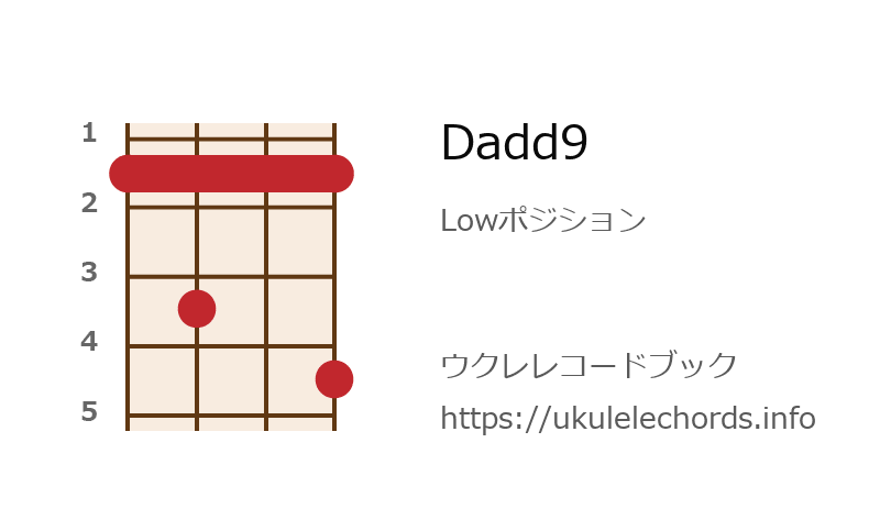 ウクレレ Dadd9の押さえ方 | ウクレレコードブック