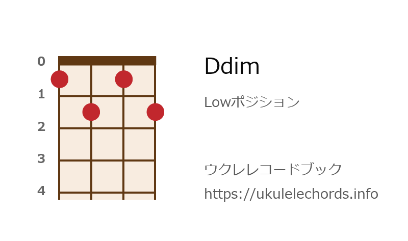 ウクレレ Ddimの押さえ方 | ウクレレコードブック