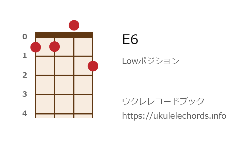 ウクレレ E6の押さえ方 | ウクレレコードブック
