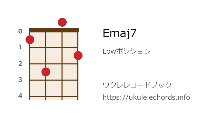ウクレレ Emaj7の押さえ方 | ウクレレコードブック