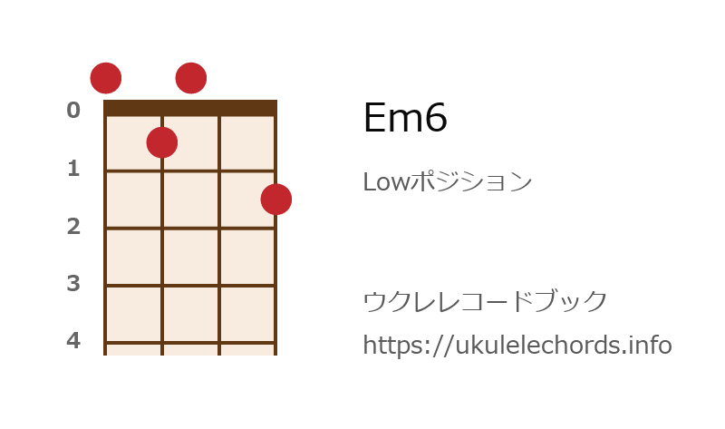 ウクレレ Em6の押さえ方 | ウクレレコードブック