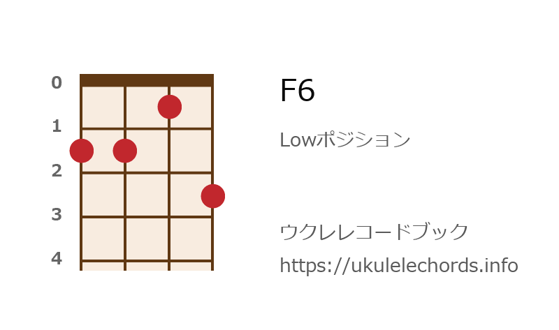 ウクレレ F6の押さえ方 | ウクレレコードブック