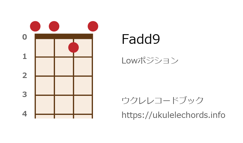 ウクレレ Fadd9の押さえ方 | ウクレレコードブック