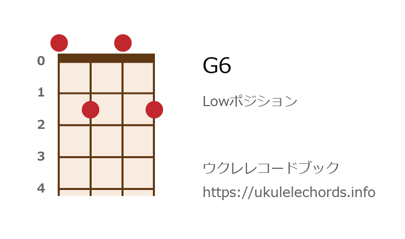 ウクレレ G6の押さえ方 | ウクレレコードブック