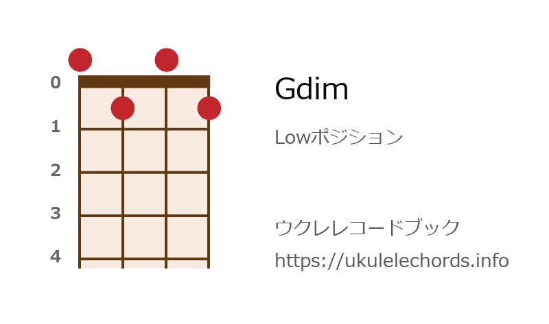 ウクレレ Gdimの押さえ方 | ウクレレコードブック