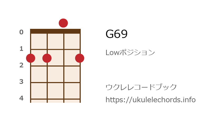 ウクレレ G69の押さえ方 | ウクレレコードブック