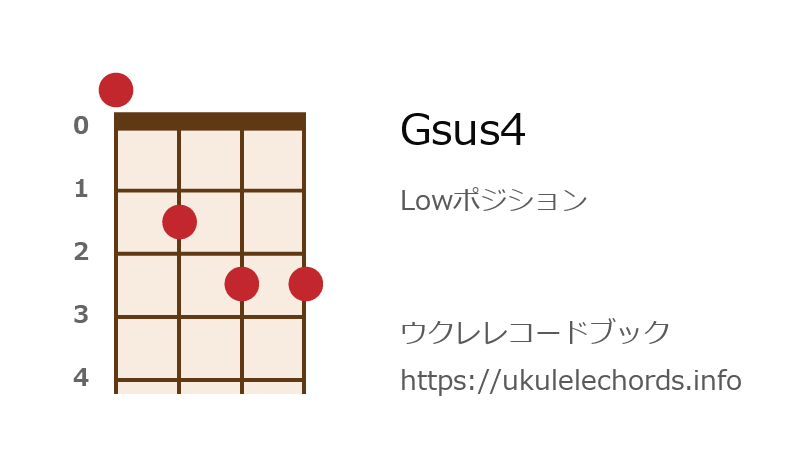 ウクレレ Gsus4の押さえ方 | ウクレレコードブック