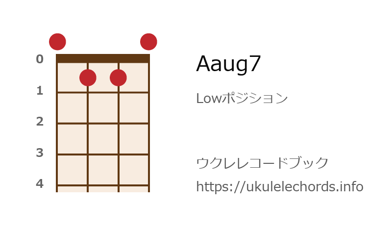 ウクレレ Aaug7の押さえ方 | ウクレレコードブック