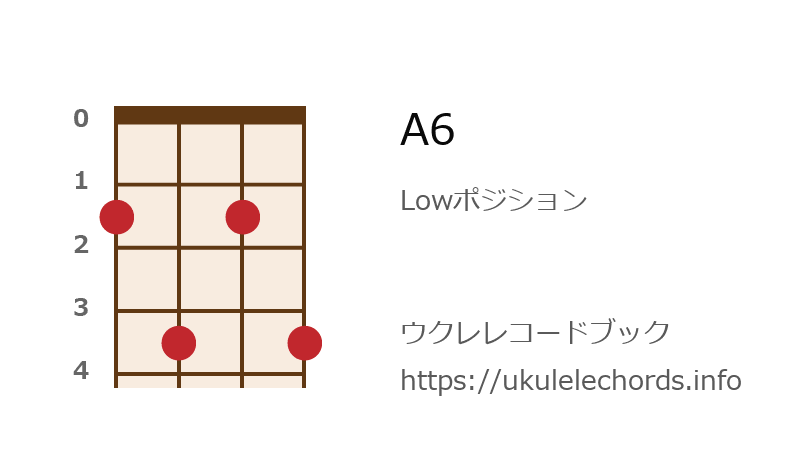 ウクレレ A6の押さえ方 | ウクレレコードブック
