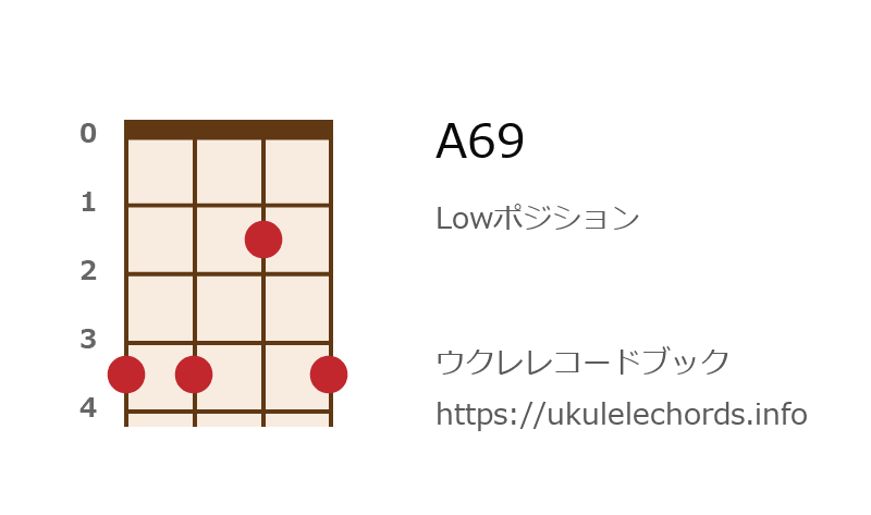 ウクレレ A69の押さえ方 | ウクレレコードブック
